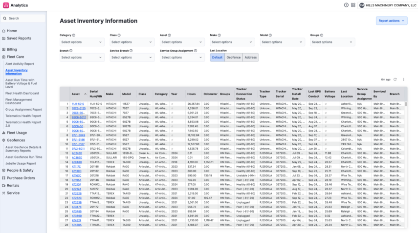 Uptime Operations - Hills Machinery Company