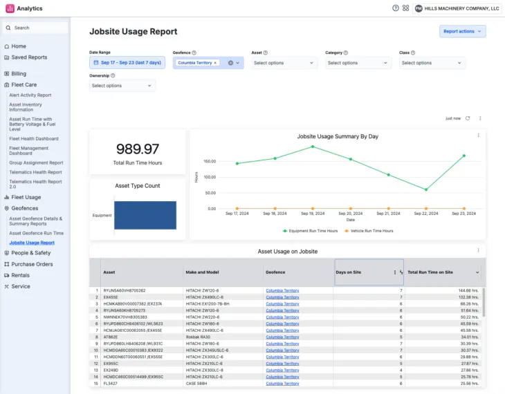Uptime Operations - Hills Machinery Company