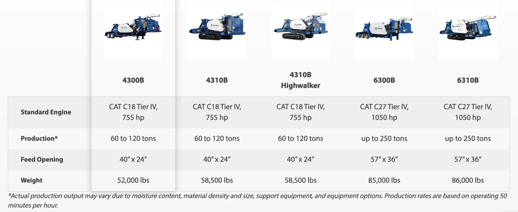 Astec (Peterson) - Hills Machinery Company